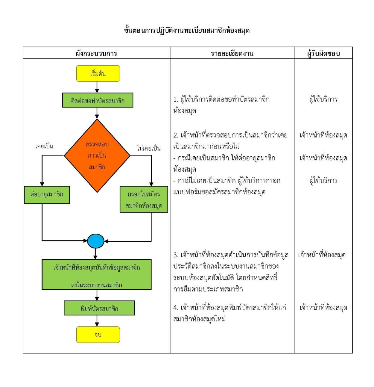 แผนกห้องสมุด – Knowledge Management RTNA